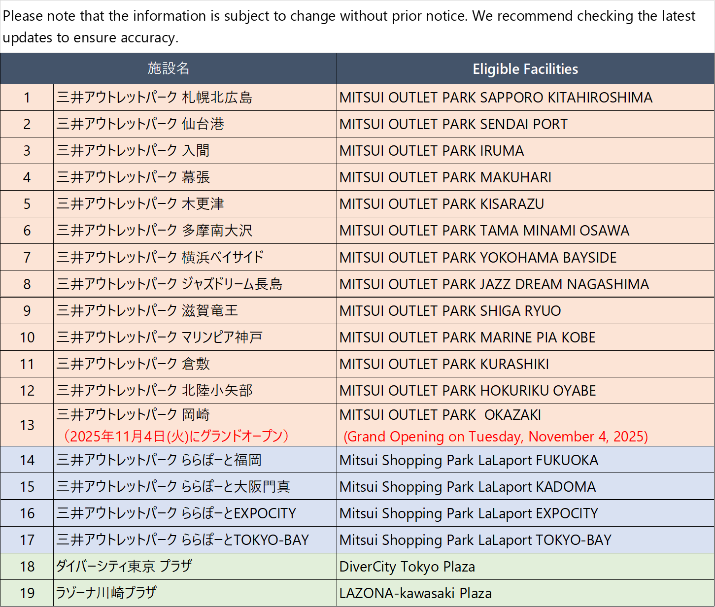 Get ¥3,000 Back‼Enjoy a Value-Packed Journey to Japan with Mitsui Outlet & More! | Promo JCB ...